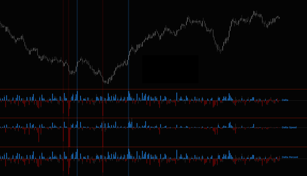 Orderflow Delta Overview & Highlights - Trinitas Trading