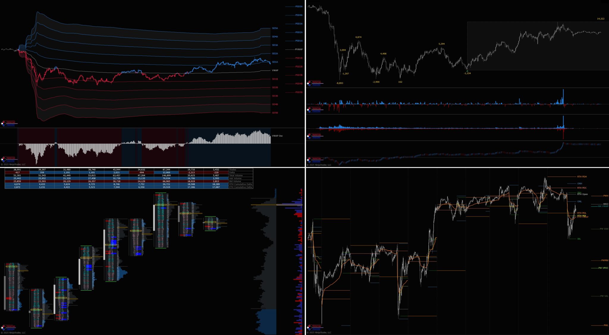 Trinitas Trading Advanced Trading Solutions for NinjaTrader